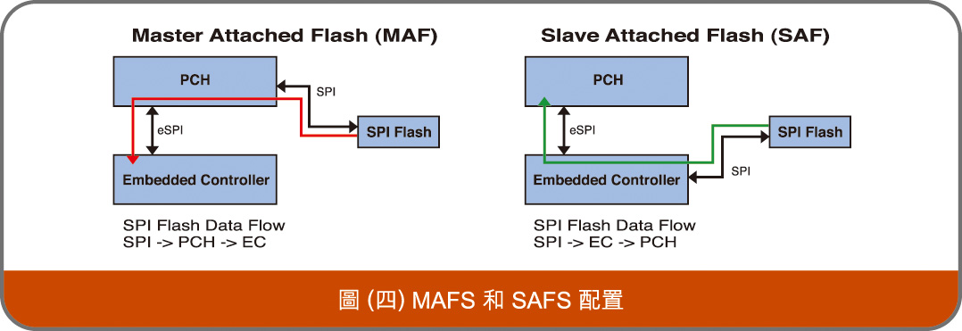 CTIMES- 淺談eSPI匯流排