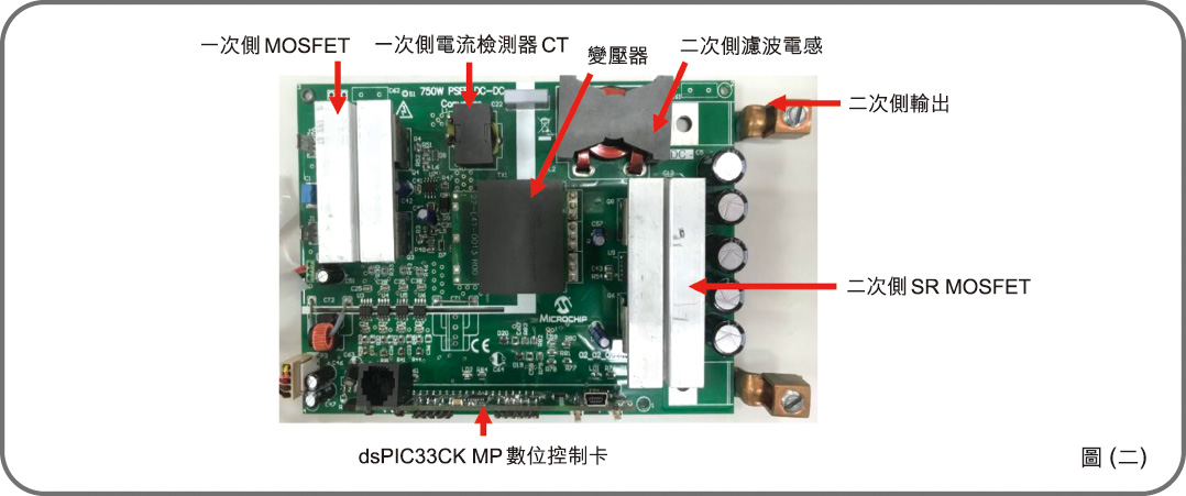 CTIMES- 利用dsPIC33CK制作全桥相移峰值电流控制直流转直流750W转换器