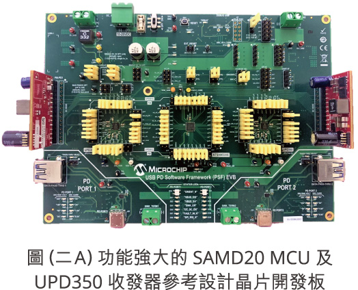 CTIMES- Microchip USB Power Delivery控制器UPD301C及其開源軟體