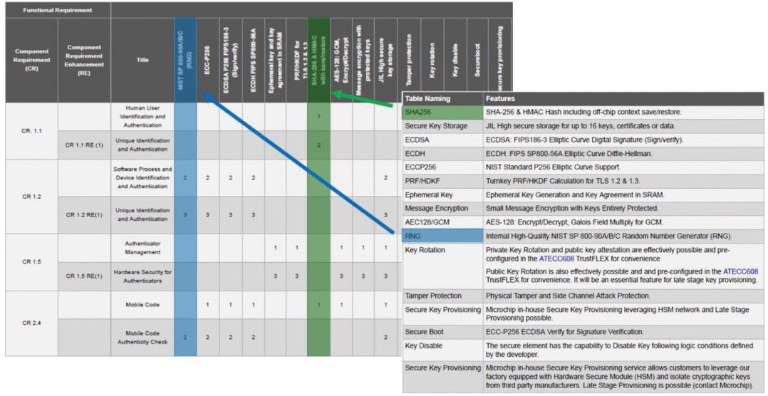 CTIMES- 使用Microchip安全晶片於工業安全標準IEC62443