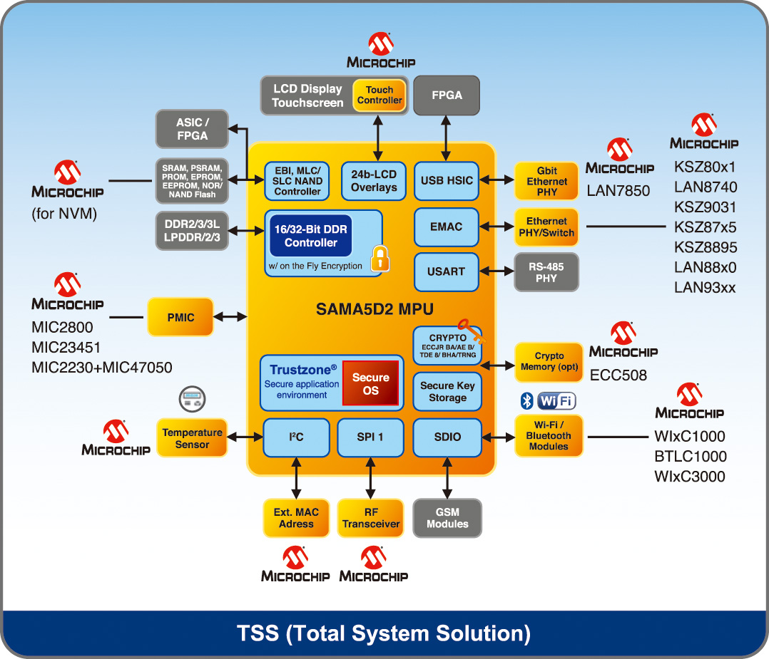 CTIMES- 微處理器的物聯網平台