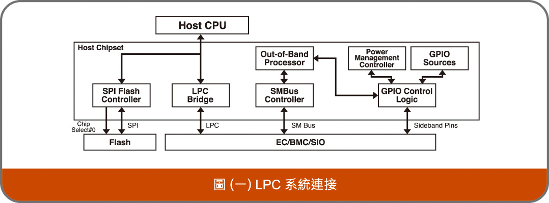 CTIMES- 淺談eSPI匯流排