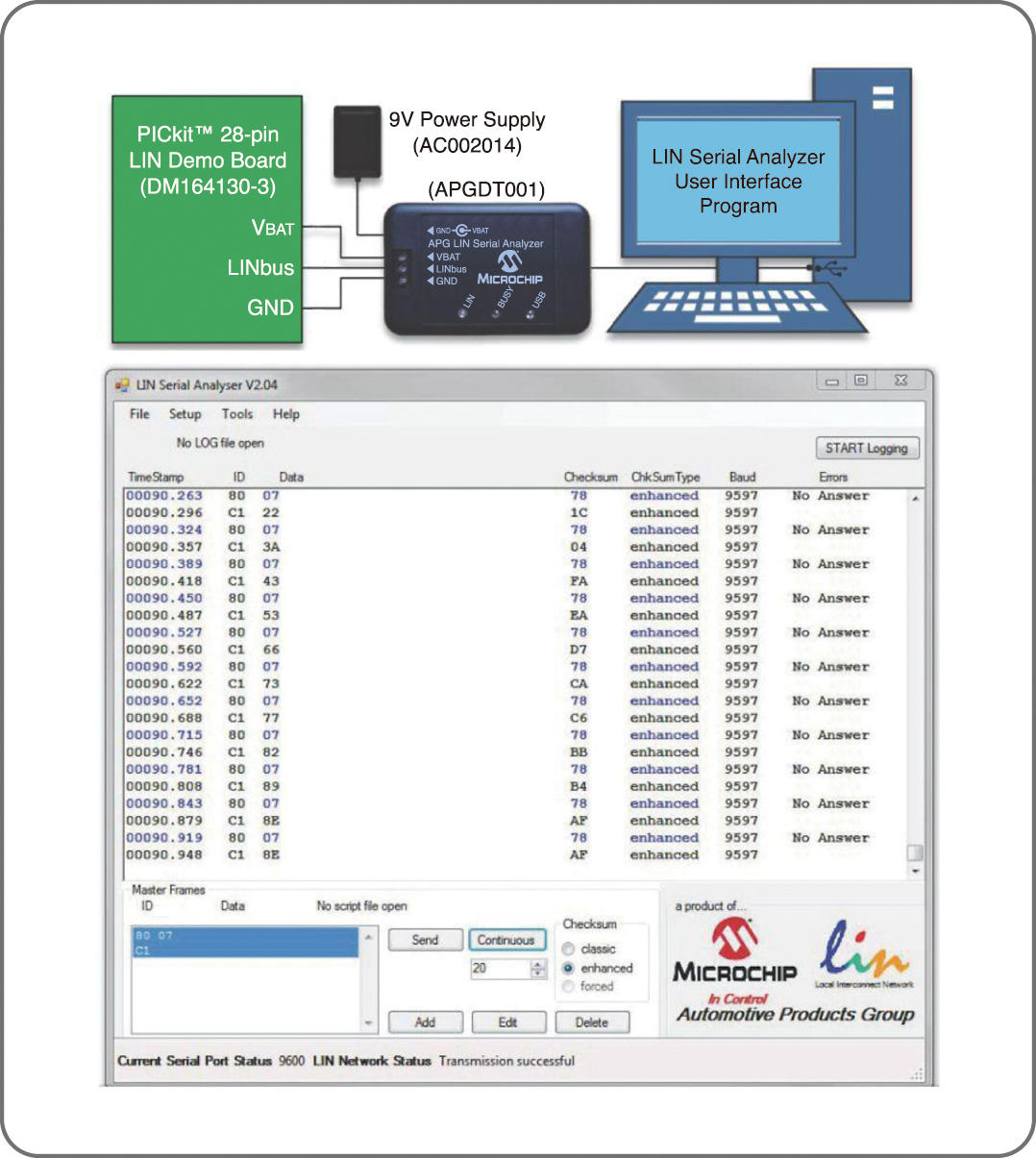 CTIMES- 利用MCC輕鬆實踐LIN BUS韌體設計