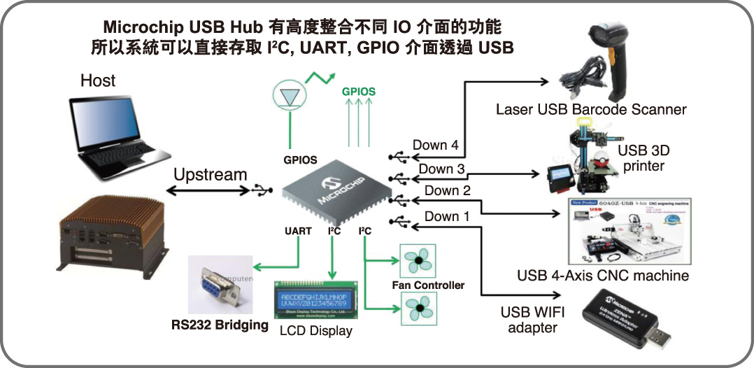 CTIMES- 工業電腦匯流排技術的系統設計