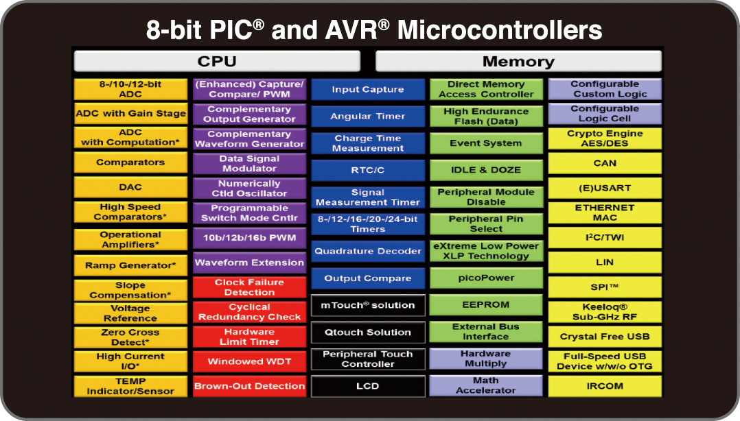 CTIMES- 云云周邊何其多，如何適當地選擇適合您的微控制器