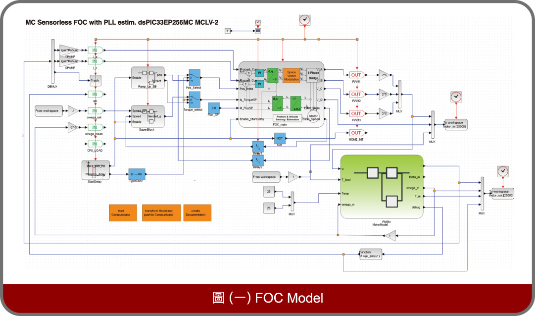 CTIMES- Microchip用於電機控制發展的開源工具：開源建模、程式碼生成和即時調試工具