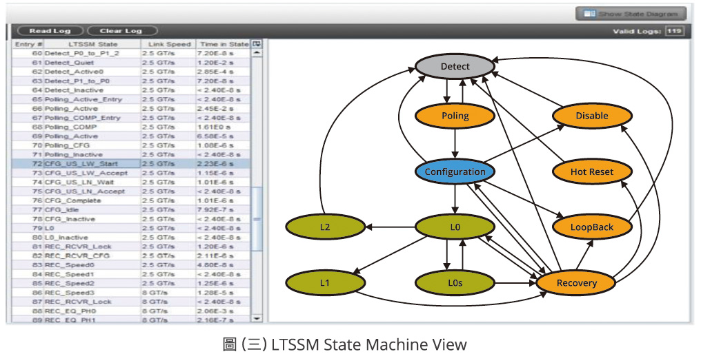 CTIMES- ChipLink 工具指南：PCIe ® Switch 管理變得如此簡單