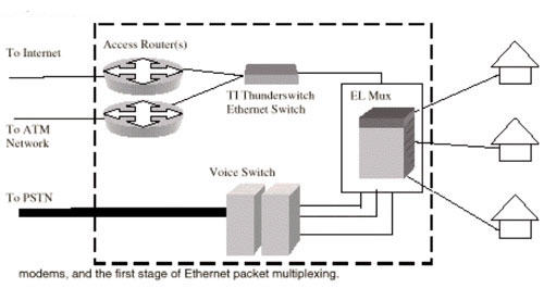 CTIMES- EtherLoop技術 :HDSL,ADSL,數位用戶迴路,DSP,數位訊號處理器,IEEE 802.3標準,ATM ...