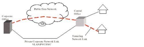 CTIMES- EtherLoop技术 :HDSL,ADSL,数字用户回路,DSP,IEEE 802.3標準,ATM,Frame Relay ...