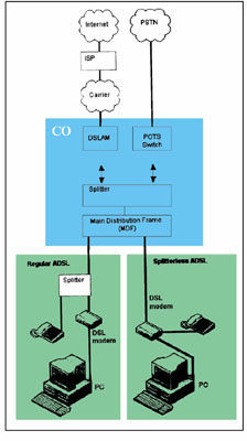 CTIMES- ADSL晶片的應用趨勢與發展 :高速寬頻網路,Cable Modem,ADSL Modem,ADSL,ADSL G.992.1 ...