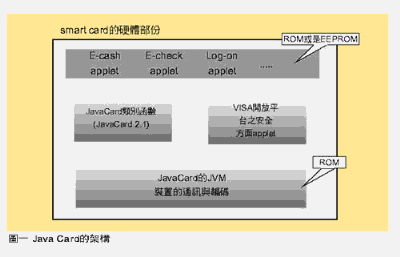 CTIMES- Java Card 的美梦成真!? :Java Card,JVM,Java Virtual Machine,smart ...