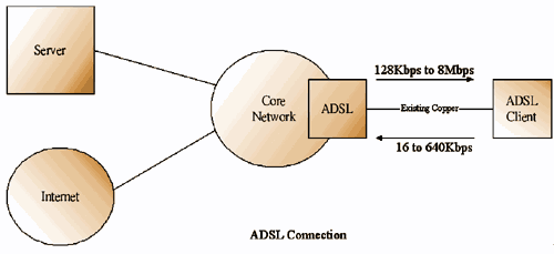 CTIMES- 給我寬頻，其餘免談─ADSL v.s. Cable Modem :ADSL,SDSL,HDSL,RADSL,VDSL,xDSL ...