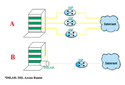 CTIMES- 企業端寬頻接取發展趨勢 :DSL,cable,Qos,ATM,Frame Relay,IP,IDSL,HDSL,SDSL ...