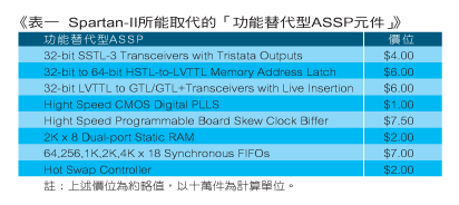 CTIMES- 可程式化ASSP元件-Spartan-II :FPGA,ASSP,Xilinx,賽靈思,賽靈思,賽靈思,Krishna Rangasayee