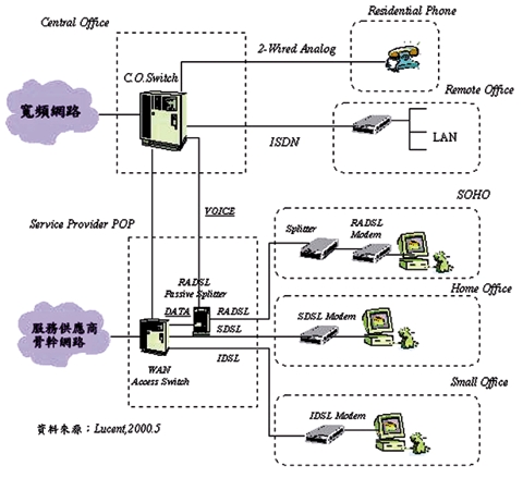 CTIMES- 當大廠為VPN撒網佈局時，您在何處？ :IP-VPN,IPSec,PBX交換機,IAD ,ADSL MODEM,路由器,防火牆 ...