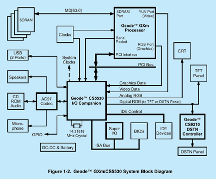 CTIMES- SoC整合型系統單晶片近況綜覽 :IA,SoC,VGA,VLSI,Cyrix,義法半導體,ST::半導體,Intel,英代爾 ...