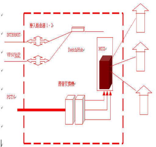 CTIMES- 认识 EtherLoop 宽频网路架构 :EtherLoop,last mile,XSP,BSP,MSP,SSP,Cable配接設備