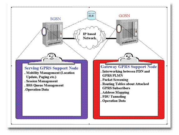 CTIMES- GPRS核心網路技術發展現況與未來趨勢