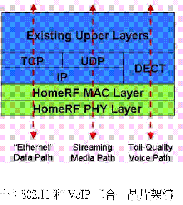 WLAN的语音数据整合技术