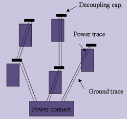 CTIMES- PCB 層板與EMI、EMC效應探討 :零件測試儀器
