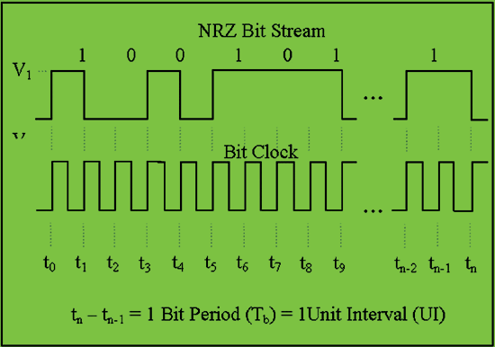 CTIMES- 數位通信系統中的抖動jitter :timing error,jitter,BER,voltage waveform ...