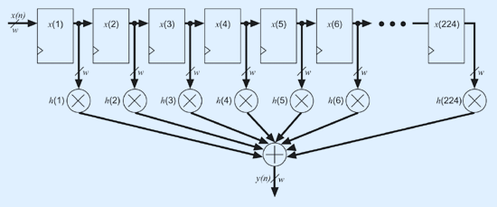 CTIMES- 在高效能DSP應用中使用PLD :PLD,ASSP,ASIC,Altera,微處理器