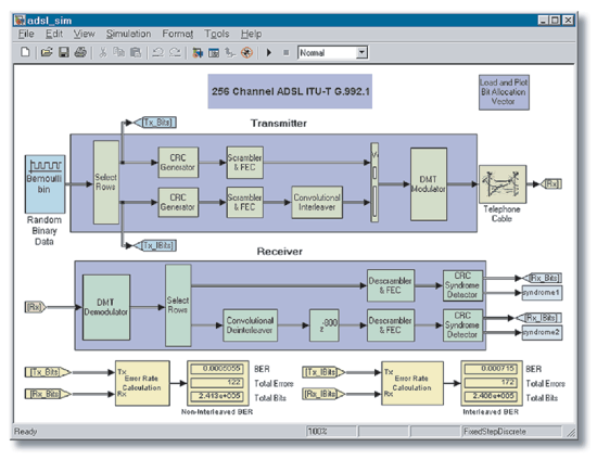 CTIMES- 高度整合之進階IC設計工具 :EDA