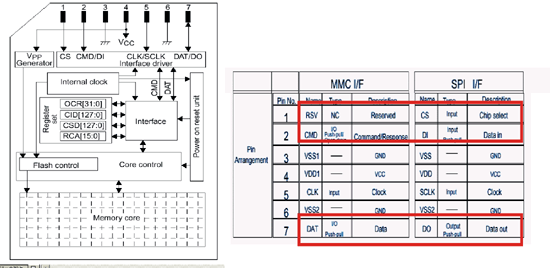 CTIMES- 堆叠式构装在记忆产品之应用（下） :其他記憶元件