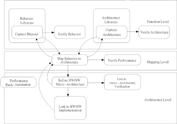 CTIMES- 從軟硬體相輔設計到系統單晶片 :Hardware-Software Codesign,COSYMA,VULCAN,LYCOS ...