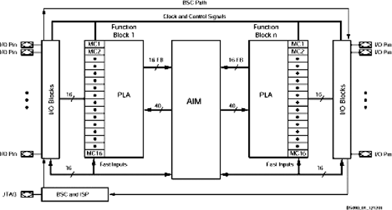 CTIMES- CPLD──新一代MCU解決方案 :微處理器,可編程處理器