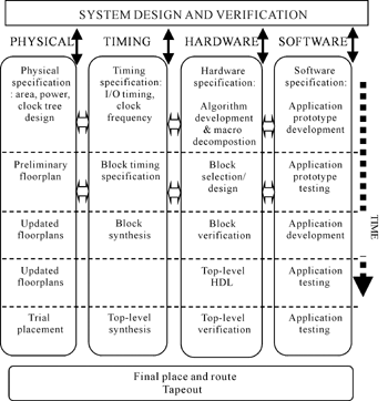 CTIMES- IC設計工具技術趨勢與探索 :SoC,EDA,EDA