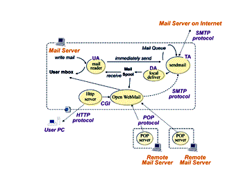 CTIMES- 能够处理大量邮件的自由软件 – Open WebMail :辦公室與個人工作套裝軟體