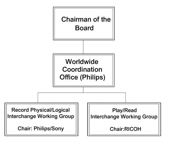 CTIMES- DVD的現今標準與未來發展 :DVD,DVD Alliance,DVD Forum