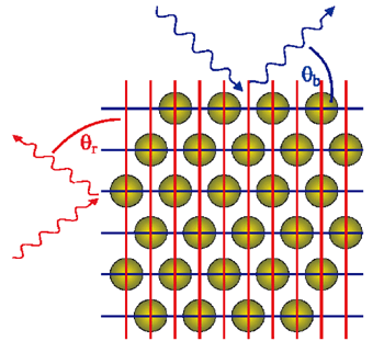 CTIMES- 光子晶體理論基礎與應用概述 :光子晶體,其他電子邏輯元件