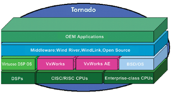 CTIMES- 標榜高安全性的作業系統 – BSD :BSD,FreeBSD,NetBSD,OpenBSD,Unix,Free BSD