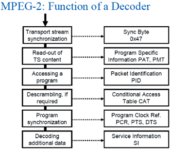 CTIMES- MPEG-2 TS與數位電視廣播論述 :MPGE-2,R&S