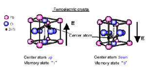 CTIMES- 新世代記憶體技術展望 :SRAM, DRAM, FeRAM, OUM,IBM, Infineon, Motorola, 三星 ...