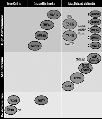 CTIMES- 多核心系統晶片架構 :PMP
