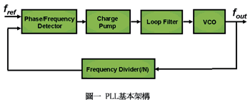 CTIMES- Fractional-N PLL技術概述 :Fractional-N PLL,一般邏輯元件