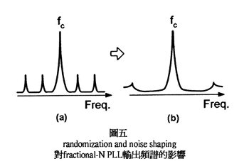 CTIMES- Fractional-N PLL技術概述 :Fractional-N PLL,一般邏輯元件