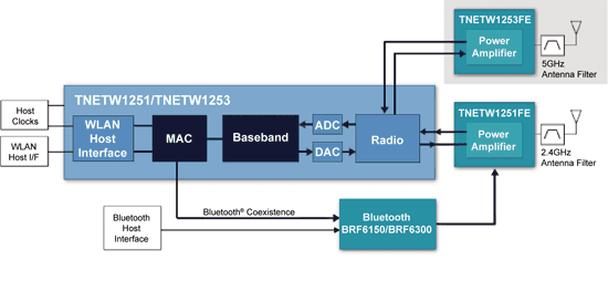 CTIMES- 雙網手機領航第三代行動通訊？ :GPS,無線通訊收發器