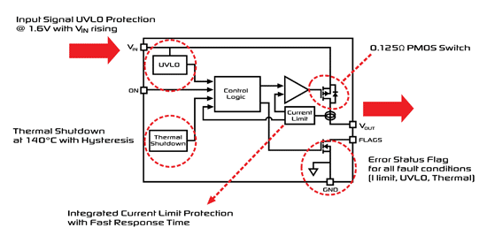 CTIMES- 新型負載管理元件優勢概論 :UVLO,電路保護裝置