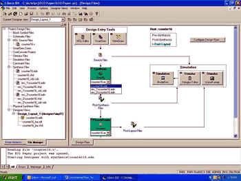 CTIMES- FPGA系統之增量設計 :FPGA,Actel