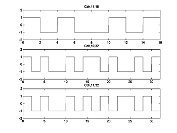 CTIMES- WCDMA編碼技術探微 :WCDMA,無線通訊收發器