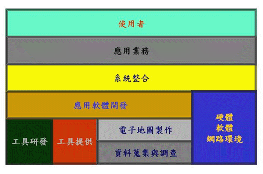 CTIMES- 地理資訊系統面面觀 :GPS,GIS,3S,Location Intelligence,LBS,MapInfo,行動終端器 ...