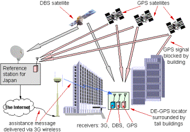 CTIMES- 從外而內剖析車用GPS導航裝置 :GPS,CAN,bluetooth,藍牙,藍芽,TSP,TTFF,LNA,EMC,EMI ...