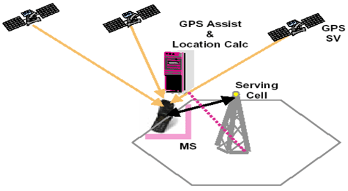 CTIMES- 從外而內剖析車用GPS導航裝置 :GPS,CAN,bluetooth,藍牙,藍芽,TSP,TTFF,LNA,EMC,EMI ...