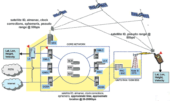 CTIMES- A-GPS技術趨勢及發展專業剖析 :GPS,A-GPS,AGPS,RRLP,Compal,SiRF,Global Locate ...