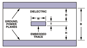 CTIMES- 實現高速PCB之佈線問題探討 :PCB,ADI,美商亞德諾