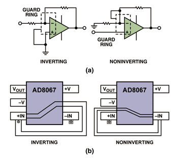 CTIMES- 實現高速PCB之佈線問題探討 :PCB,ADI,美商亞德諾